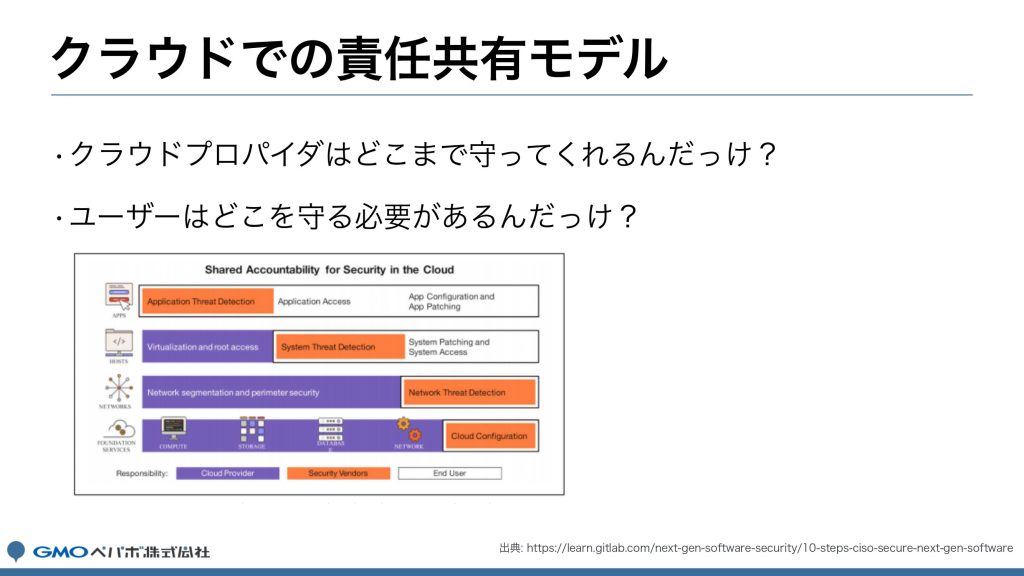 2/2 「インフラとセキュリティとこれから」GMOペパボ株式会社 森田 浩平（もりたこ） | Forkwell Press | フォークウェルプレス