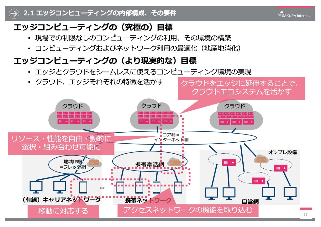 2/2「エッジ・フォグコンピューティングの成り立ちとネットワークインフラのこれから」さくらインターネット株式会社 菊地 俊介 | Forkwell Press | フォークウェルプレス