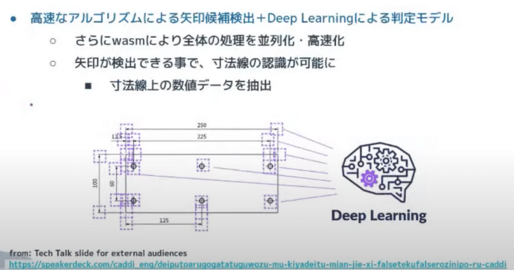 「図面情報抽出から見る Deep Learning の産業応用」CADDi AI Lab ばんくし | Forkwell Press | フォークウェルプレス