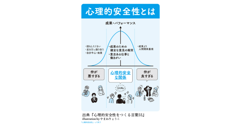 「30分でわかる！ “本当の” 心理的安全性のつくりかた」ZENTech 石井 遼介 | Forkwell Press | フォークウェルプレス