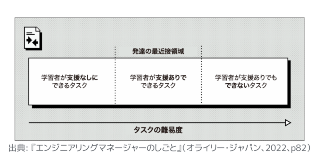 「権限移譲できてる？エンジニアリングマネージャーのしごと」吉羽 龍太郎 | Forkwell Press | フォークウェルプレス
