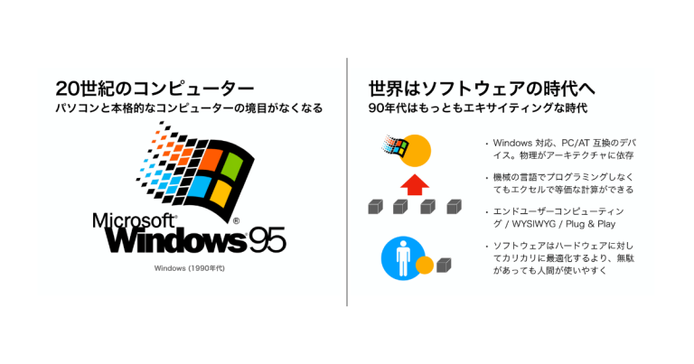 「ちょうぜつ改め！21世紀、ふつうのソフトウェア設計入門」 田中 ひさてる | Forkwell Press | フォークウェルプレス