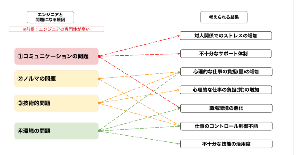 エンジニアのメンタル不調を解決する “無理をしない技術” – エンジニアの処方箋 Vol.1 | Forkwell Press | フォークウェルプレス