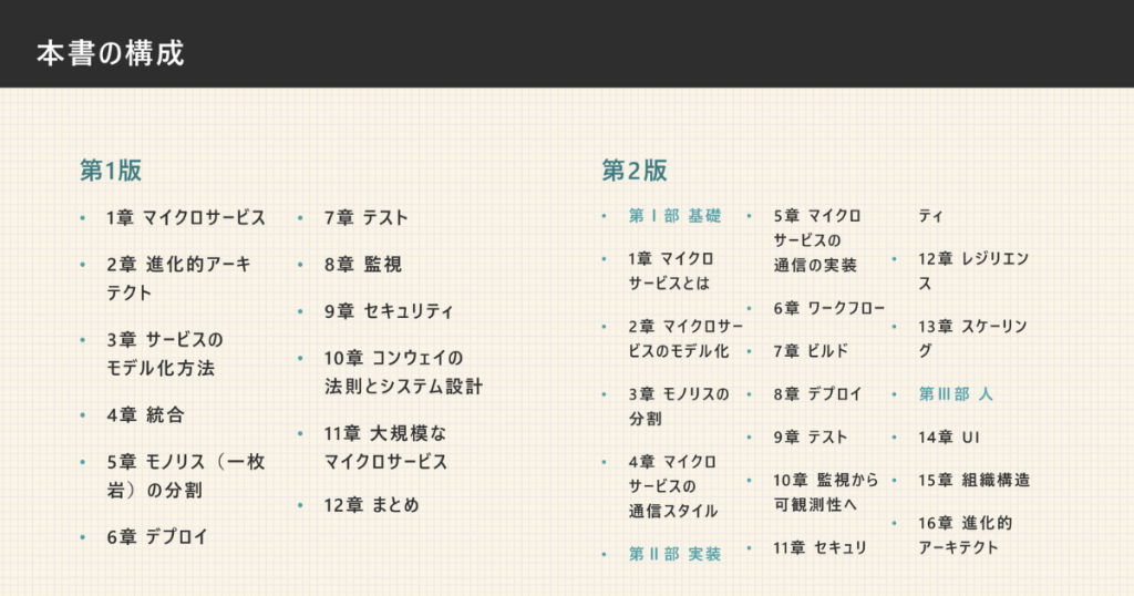 「マイクロサービスアーキテクチャ第2版：メリット、デメリット、実装テクノロジーを徹底解説」佐藤 直生 | Forkwell Press | フォークウェルプレス