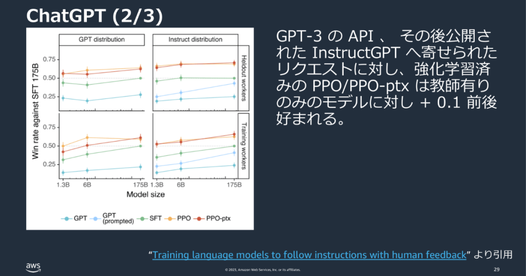 『Pythonで学ぶ強化学習』最新トピックスと応用事例 – 強化学習の弱点と克服方法 – AWS 久保 隆宏 | Forkwell Press | フォークウェルプレス