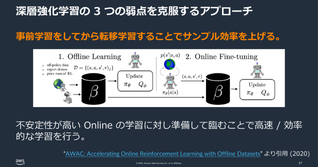 『Pythonで学ぶ強化学習』最新トピックスと応用事例 – 強化学習の弱点と克服方法 – AWS 久保 隆宏 | Forkwell Press | フォークウェルプレス