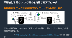 『Pythonで学ぶ強化学習』最新トピックスと応用事例 – 強化学習の弱点と克服方法 – AWS 久保 隆宏 | Forkwell Press | フォークウェルプレス