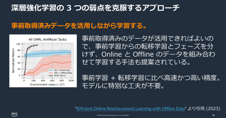 『Pythonで学ぶ強化学習』最新トピックスと応用事例 – 強化学習の弱点と克服方法 – AWS 久保 隆宏 | Forkwell Press | フォークウェルプレス