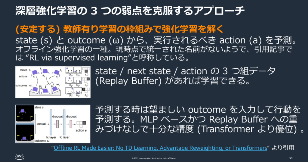 『Pythonで学ぶ強化学習』最新トピックスと応用事例 – 強化学習の弱点と克服方法 – AWS 久保 隆宏 | Forkwell Press | フォークウェルプレス