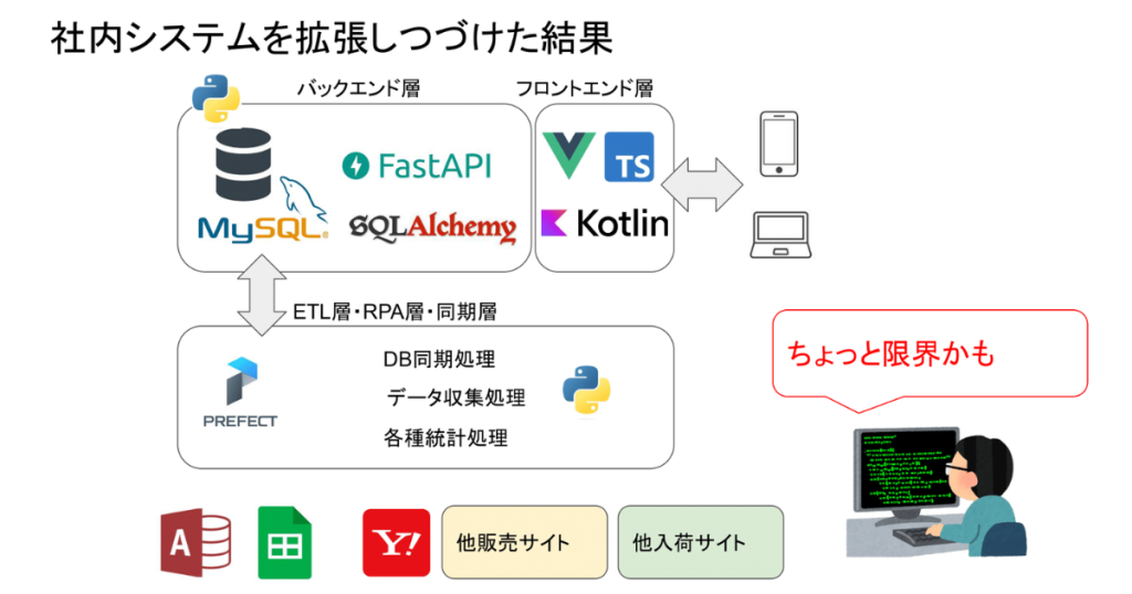 ChatGPT応用編「根性＆無理ゲー領域への革命」小野 哲 | Forkwell Press | フォークウェルプレス