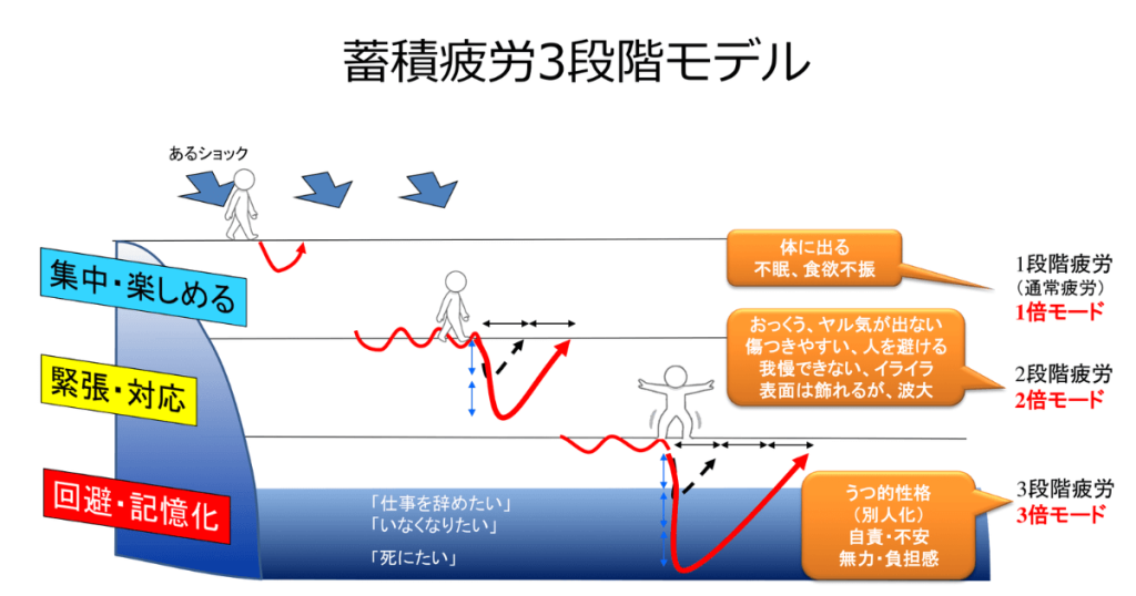 頑張りすぎるエンジニアへ：心の疲れをとる技術 – エンジニアの処方箋 Vol.3 | Forkwell Press | フォークウェルプレス