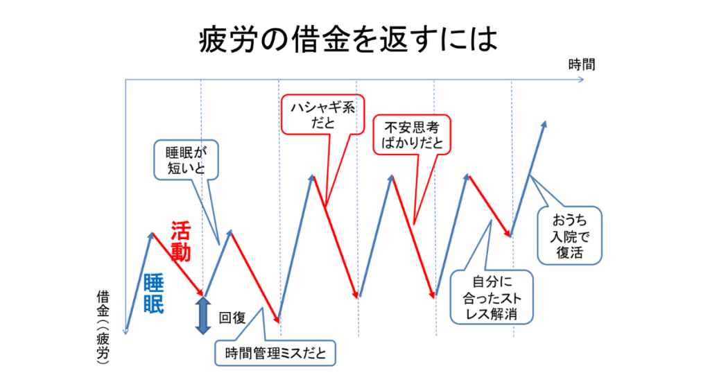 頑張りすぎるエンジニアへ：心の疲れをとる技術 – エンジニアの処方箋 Vol.3 | Forkwell Press | フォークウェルプレス