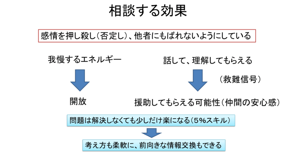 頑張りすぎるエンジニアへ：心の疲れをとる技術 – エンジニアの処方箋 Vol.3 | Forkwell Press | フォークウェルプレス