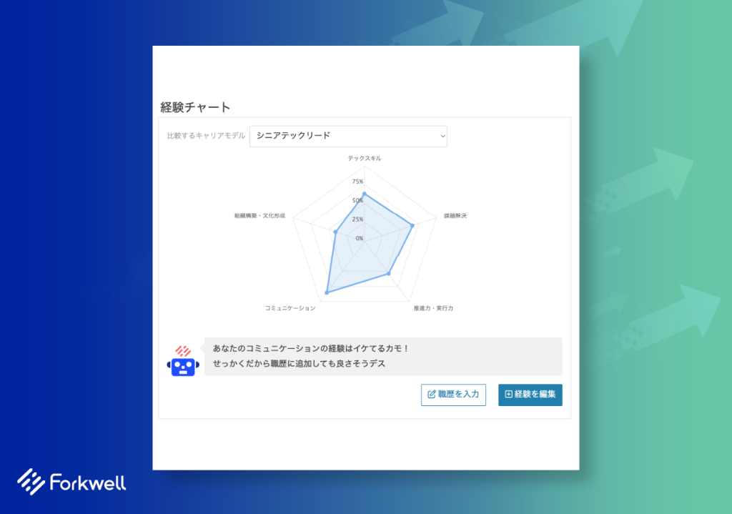 ITエンジニアのキャリアを可視化！新機能「経験チャート」をリリース！ | Forkwell Press | フォークウェルプレス
