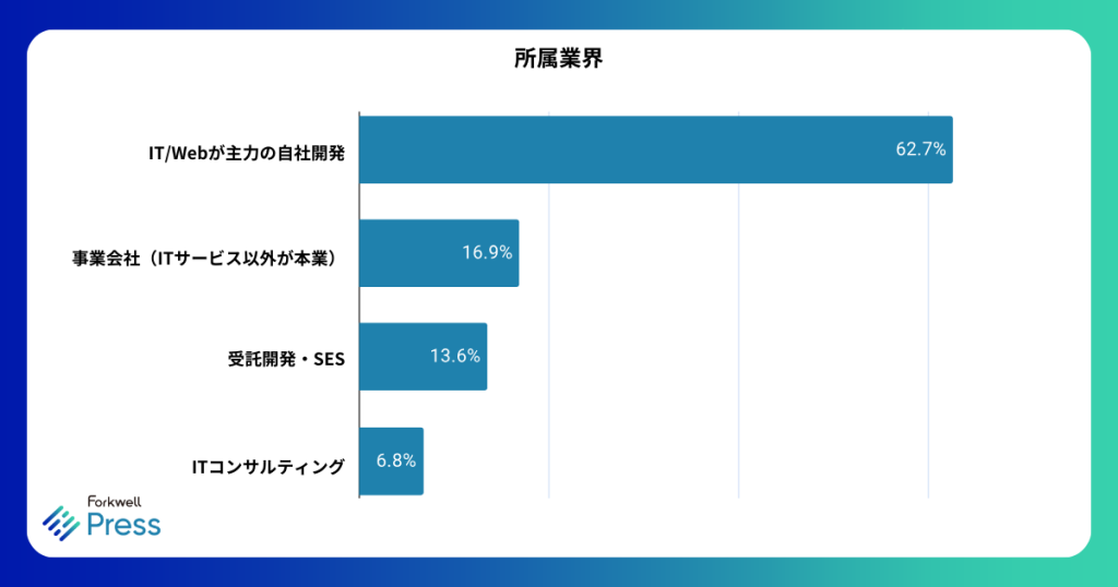 ITエンジニア向けのトレンド情報 | Forkwell Press （フォークウェルプレス）