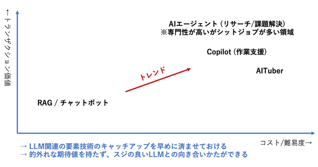 「RAGアプリ構築ガイド：LangChain × サーバーレス」吉田 真吾 | Forkwell Press | フォークウェルプレス