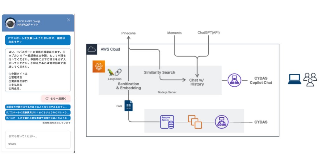 「RAGアプリ構築ガイド：LangChain × サーバーレス」吉田 真吾 | Forkwell Press | フォークウェルプレス
