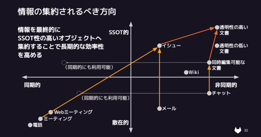 GitLabに学ぶ！第2弾「GitLabで学んだ最高の働き方」佐々木 直晴 × 伊藤 俊廷 | Forkwell Press | フォークウェルプレス