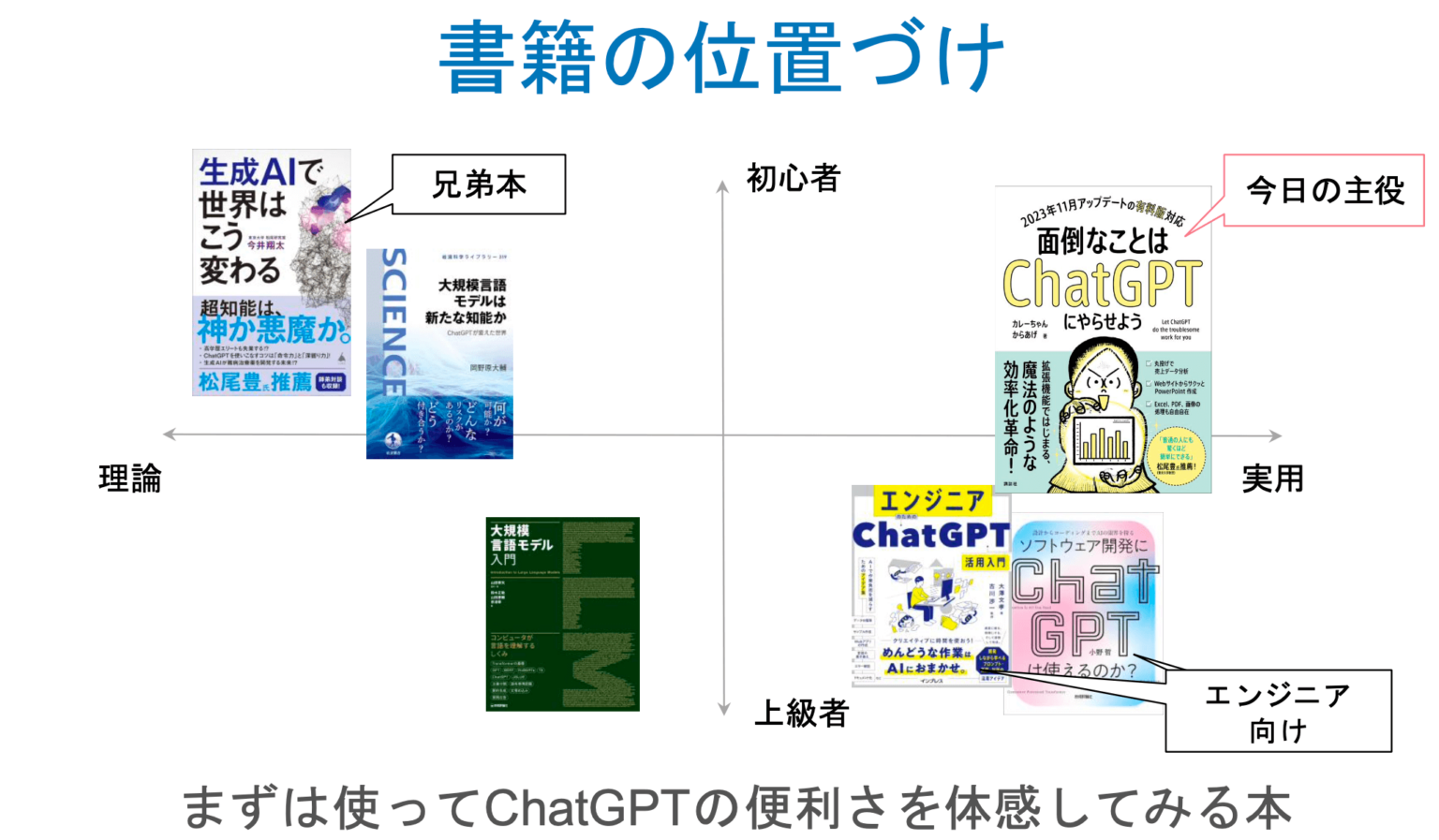 ChatGPT入門編「面倒なことはChatGPTにやらせよう！」カレーちゃん&からあげ | Forkwell Press | フォークウェルプレス