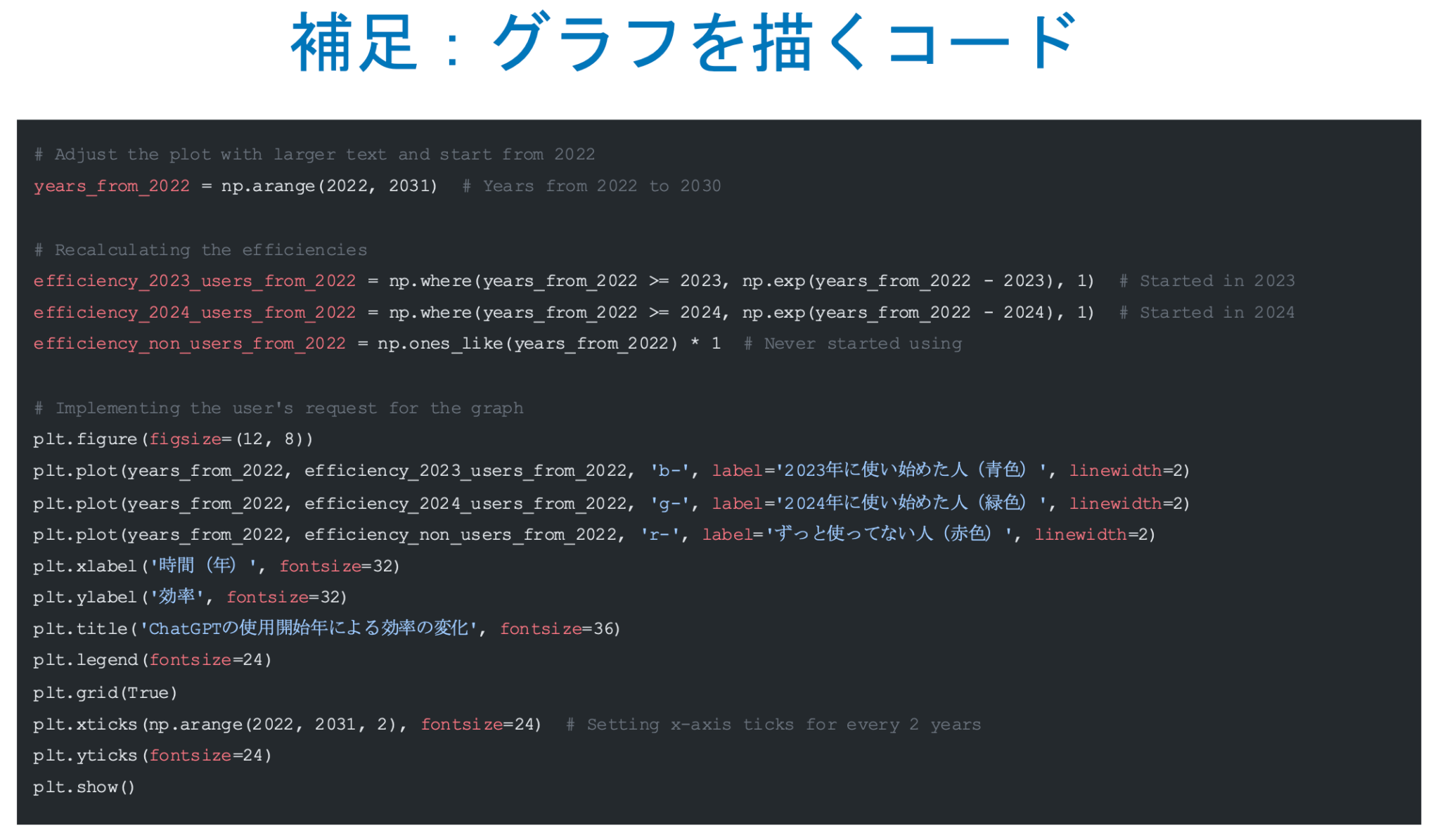 ChatGPT入門編「面倒なことはChatGPTにやらせよう！」カレーちゃん&からあげ | Forkwell Press | フォークウェルプレス