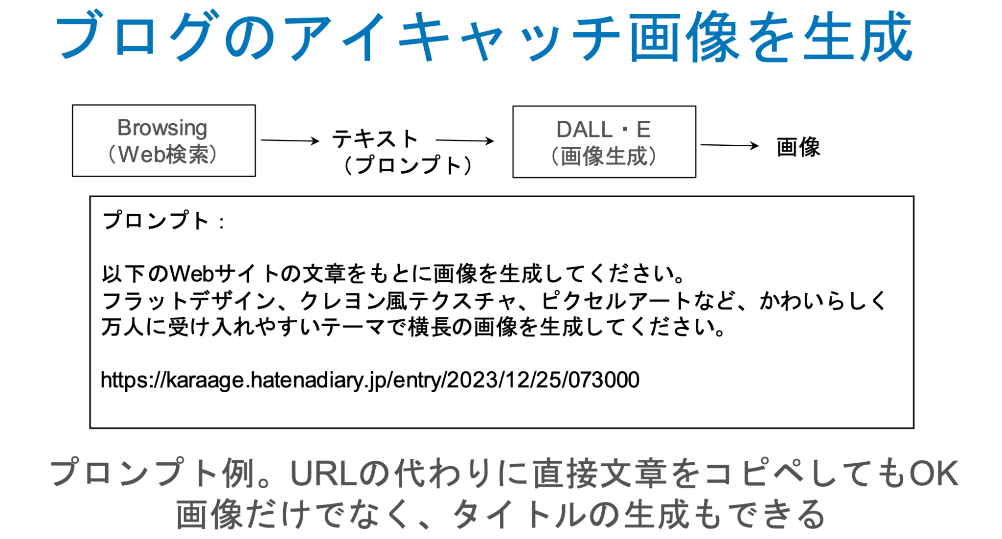 ChatGPT入門編「面倒なことはChatGPTにやらせよう！」カレーちゃん&からあげ | Forkwell Press | フォークウェルプレス