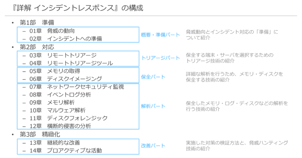 『詳解 インシデントレスポンス』で学び倒すブルーチーム技術 | Forkwell Press | フォークウェルプレス
