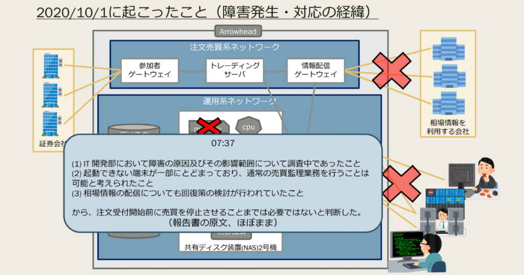 東証システム障害はなぜ起きた？報告書で学ぶインシデント対応 | Forkwell Press | フォークウェルプレス