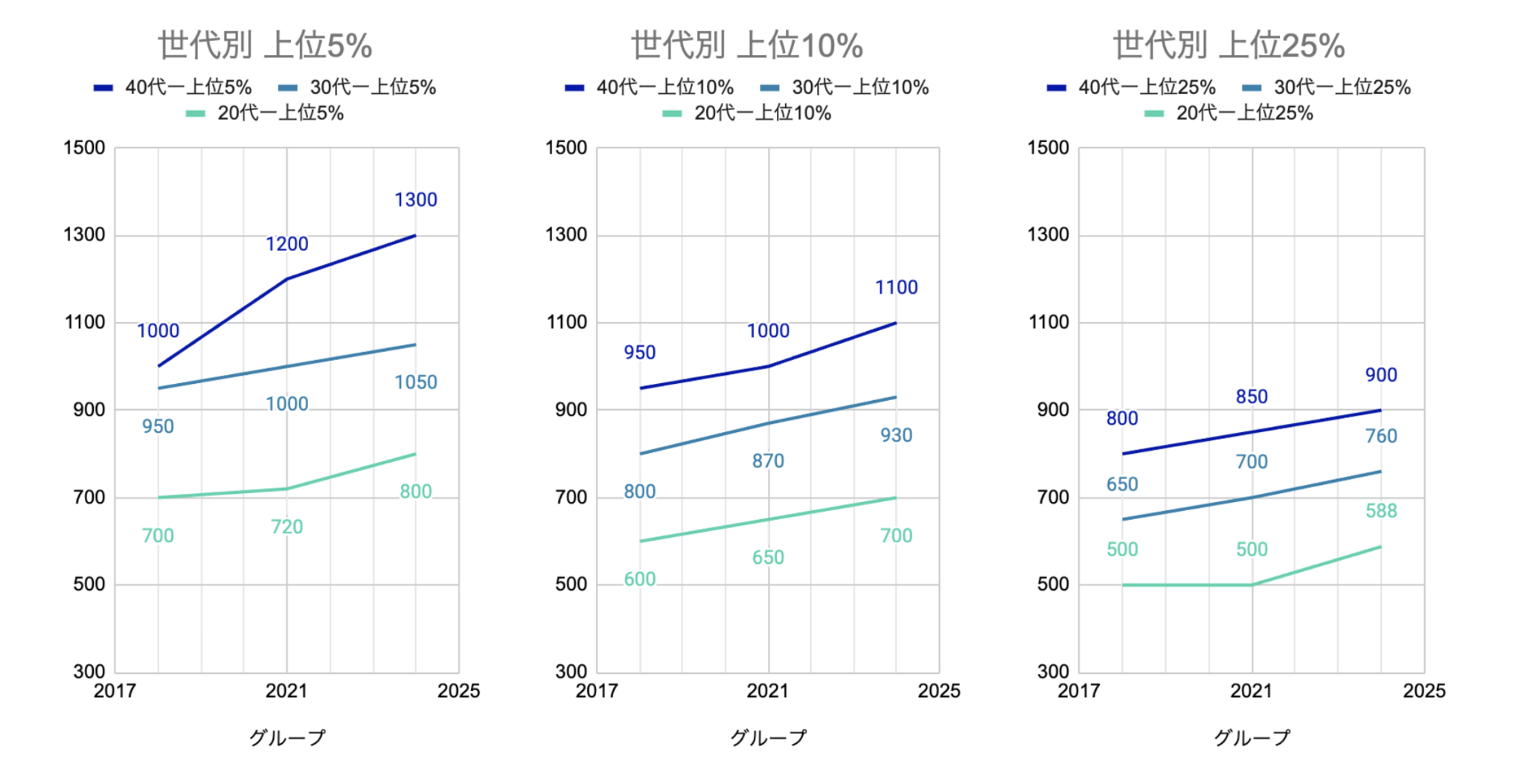 ITエンジニアの年収格差ーハイクラスほど市場価値が加速する時代に | Forkwell Press | フォークウェルプレス