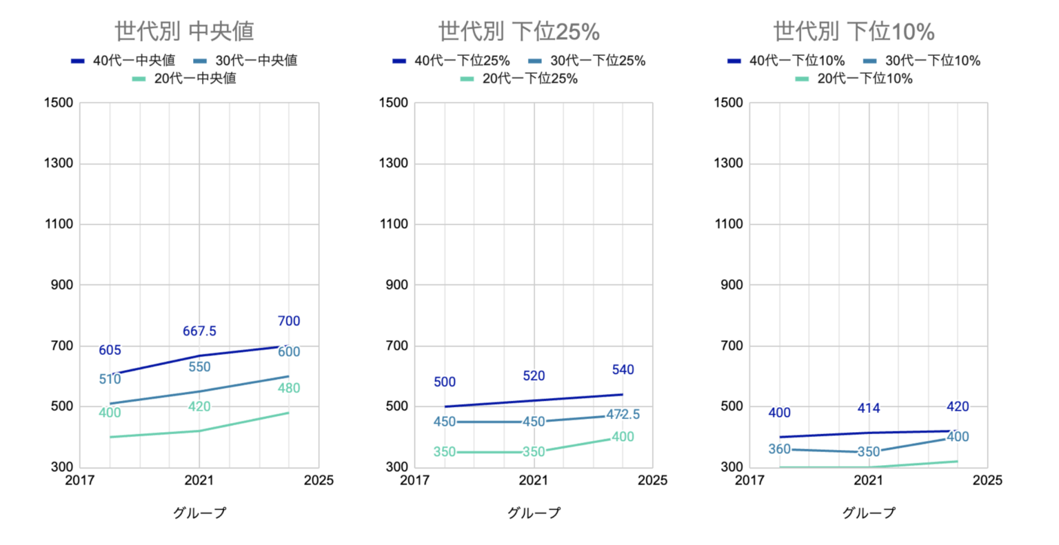 ITエンジニアの年収格差ーハイクラスほど市場価値が加速する時代に | Forkwell Press | フォークウェルプレス